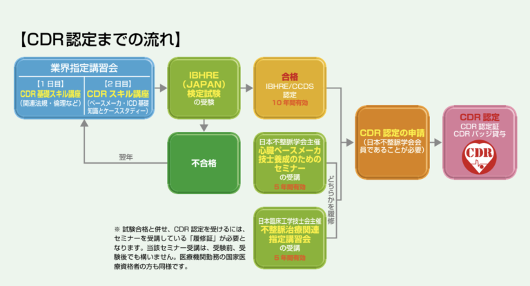 CDR認定制度ってどんな制度？？難易度や受験資格について徹底解説！